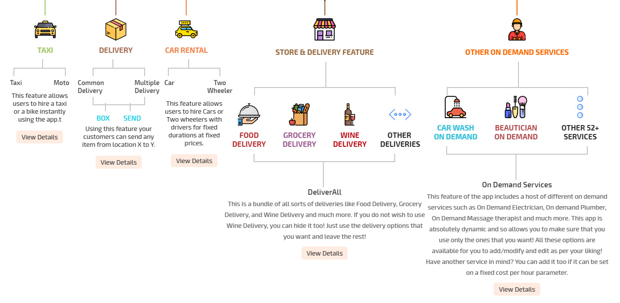 Gojek Clone - Launch your own Gojek like apps in 5 days