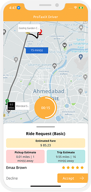 How do Uber Clone Apps Work? View Graphical Work Flow