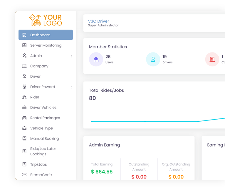 Uber Clone App Administrator Panel - V3cube