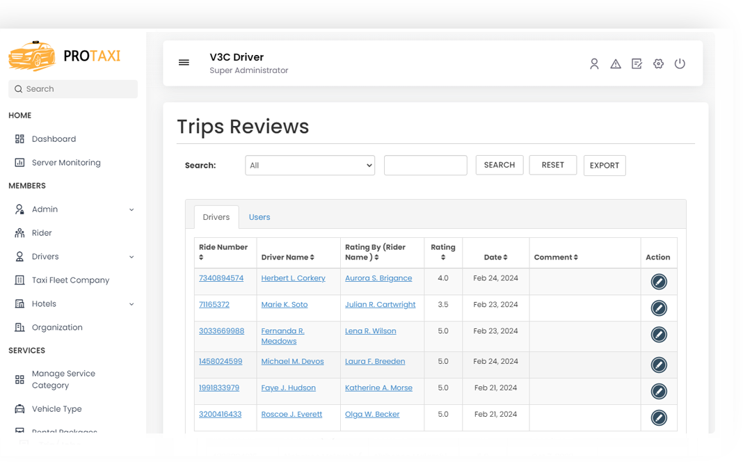 Uber clone admin panel, taxi app admin panel