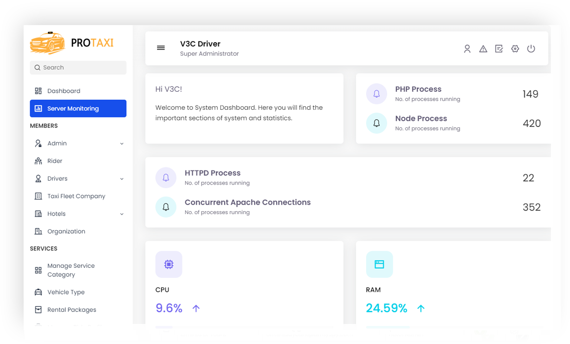 Uber clone admin panel, taxi app admin panel