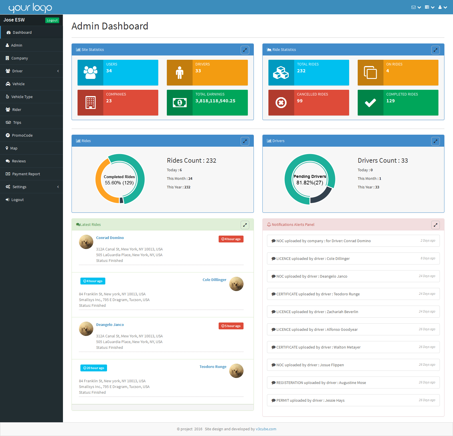 Screenshots & Features of Uber Clone App's Administrator Panel
