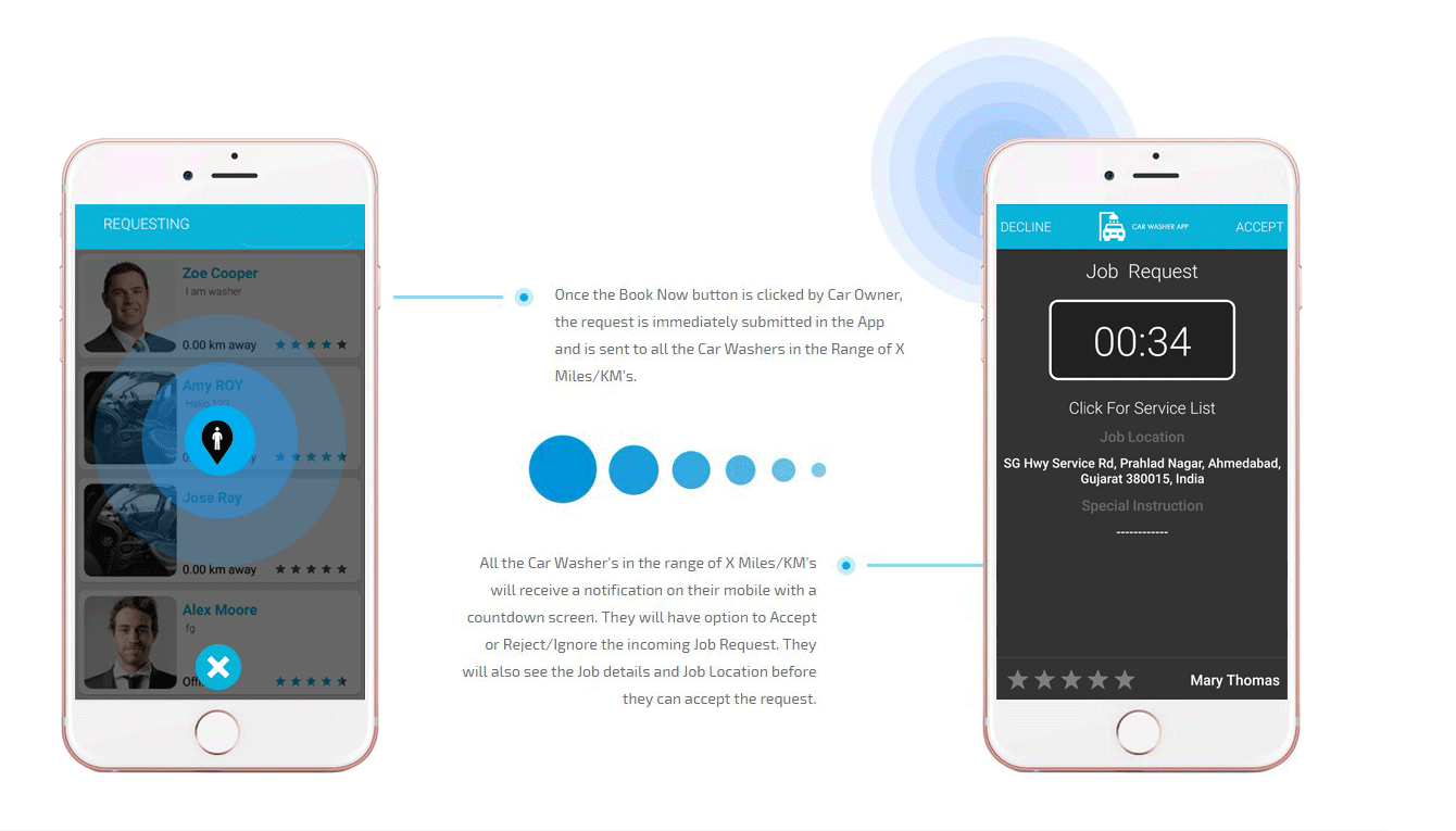 Mobile Car Wash App, Uber for Car Wash, Car Cleaning App - V3cube